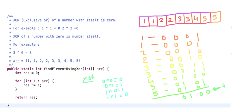 Single Element In A Sorted Array 4 Approaches Java Code