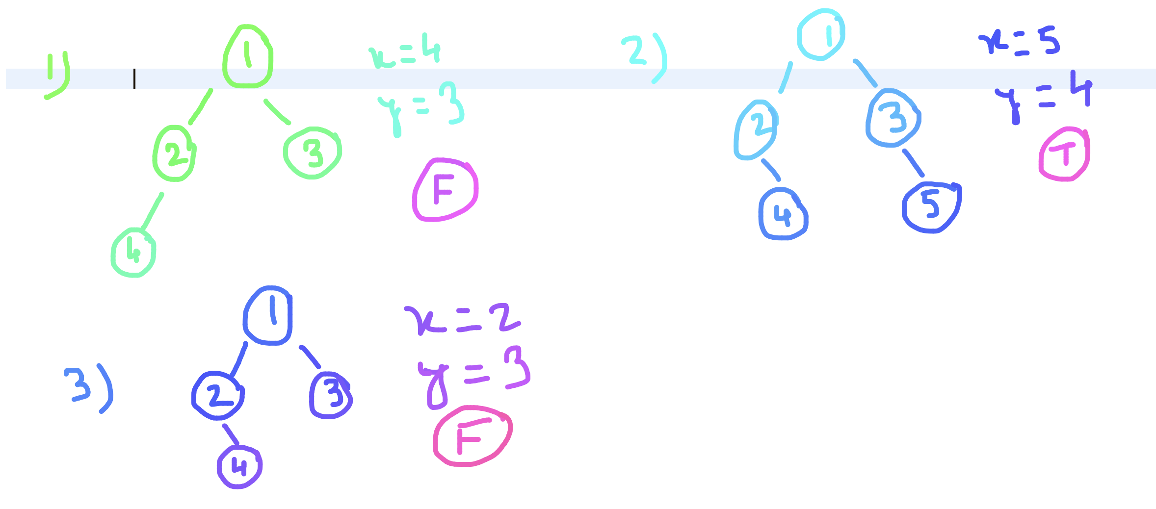 Check If Two Nodes Are Cousins In A Binary Tree Code And Video Tutorial